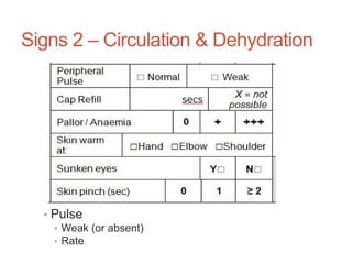 2-Essential-Symptoms-Signs-_-May-2017.pdf