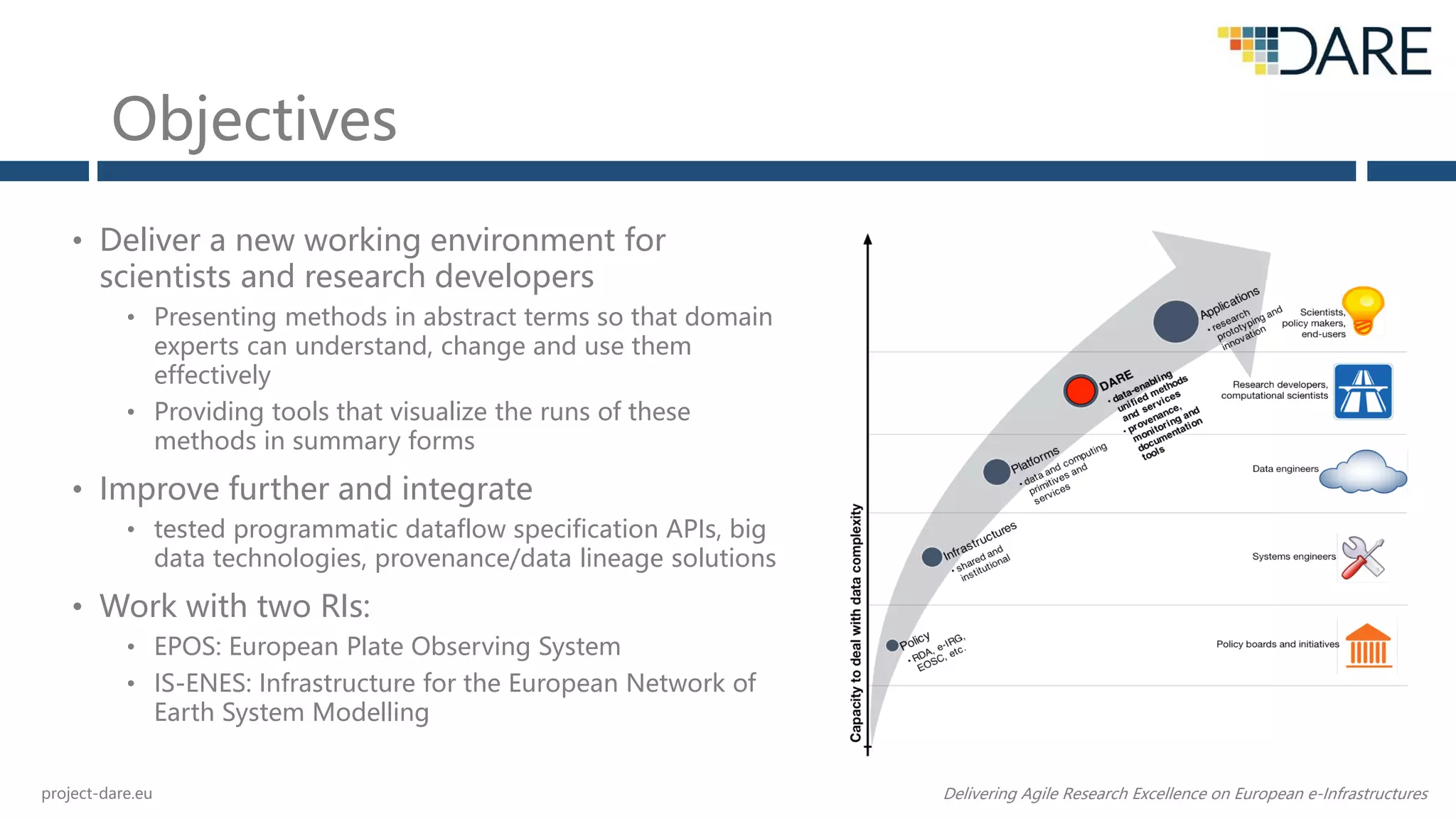 DARE: Delivering Agile Research Excellence on European e ...