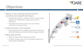 DARE: Delivering Agile Research Excellence on European e ...