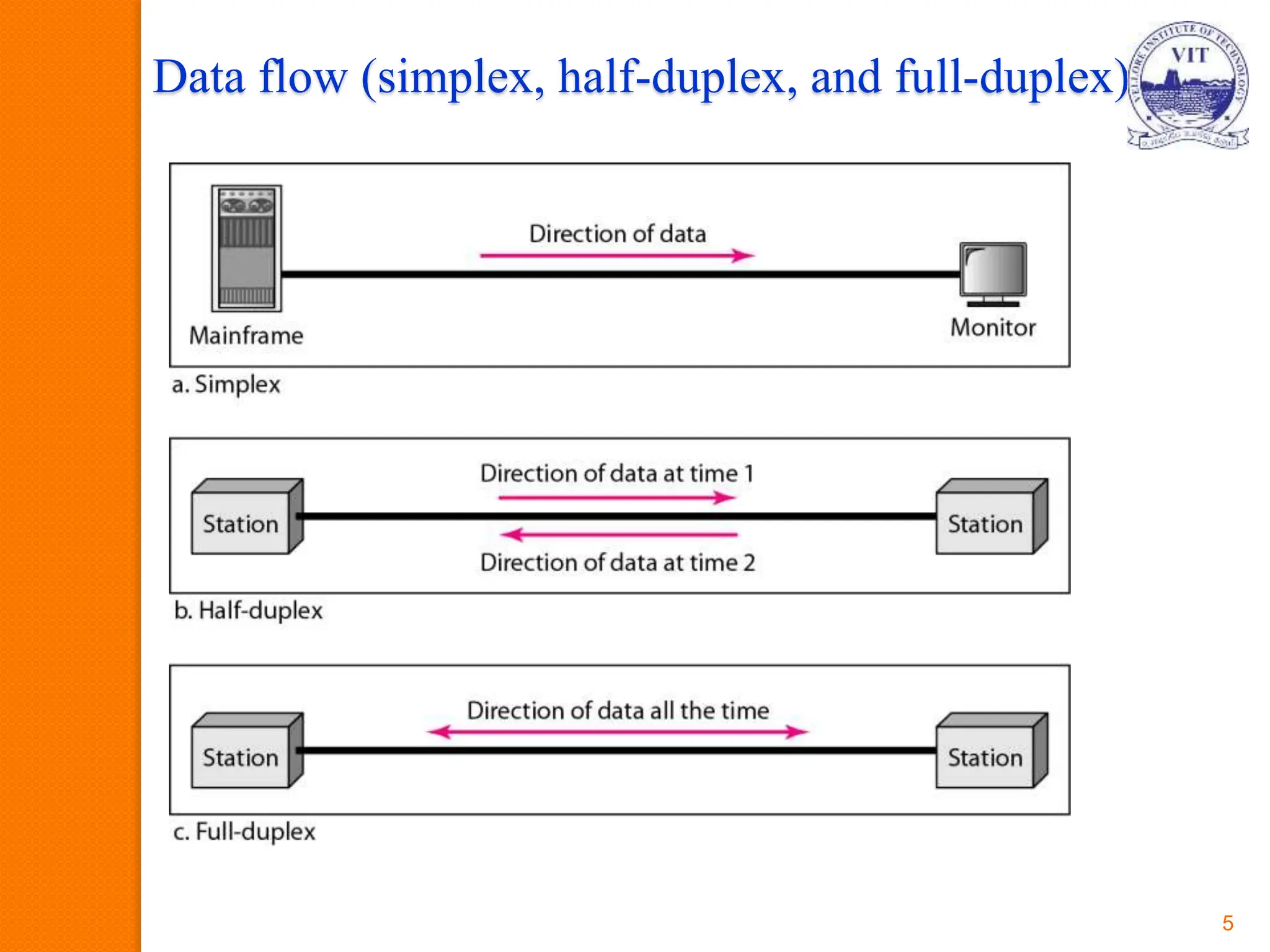 2-Evolution of Network- Switching-05-01-2024.pptx