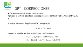 2 - EXPLORACION DEL SUBSUELO - SPT - CPT.pdf