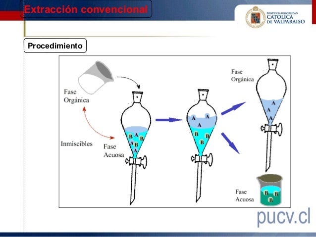 Extraccion por solvente