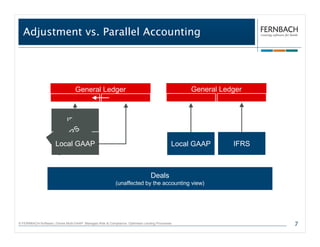 2.Facing the Mulit-GAAP Challenge v3 EN | PPT