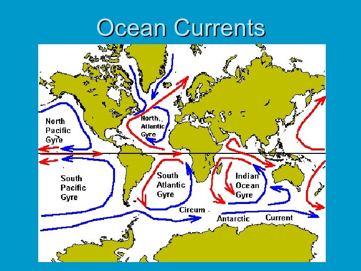2 - Factors Influencing Climate (Summary)