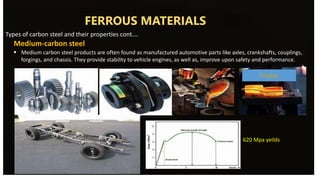 2-Ferrous-Materials.pptx