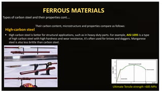 2-Ferrous-Materials.pptx