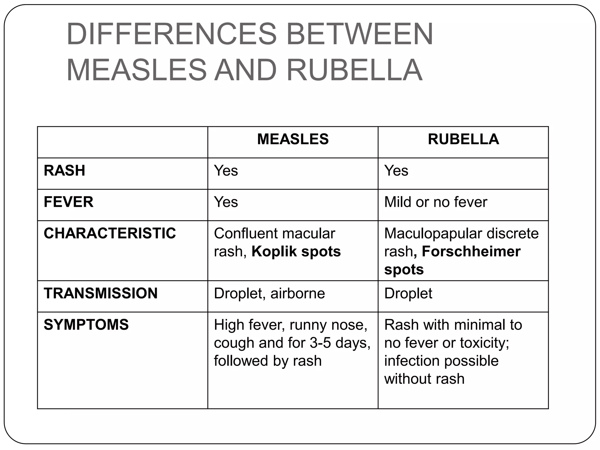 2. fever with rash | PPTX