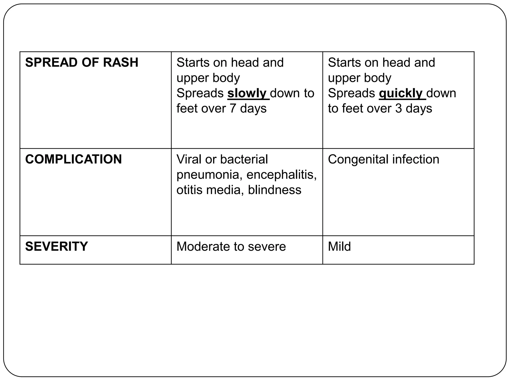 2. fever with rash | PPTX | Infectious Diseases | Diseases and Conditions