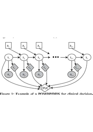 Temporal Models in Artificial Intelligence | PDF