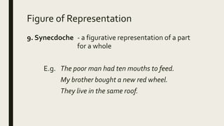 2 figure of speech | PPTX