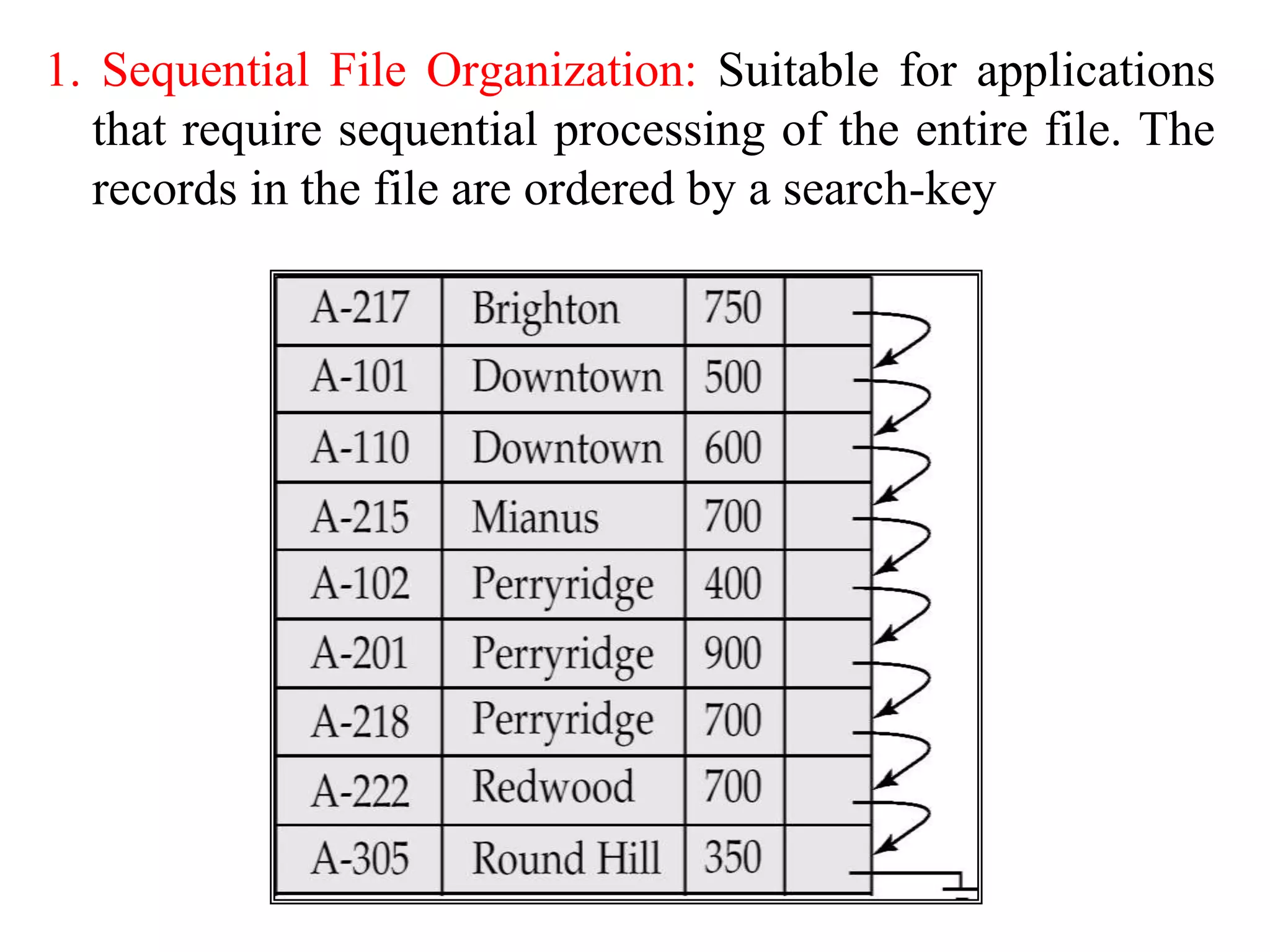 File Organization | PPTX