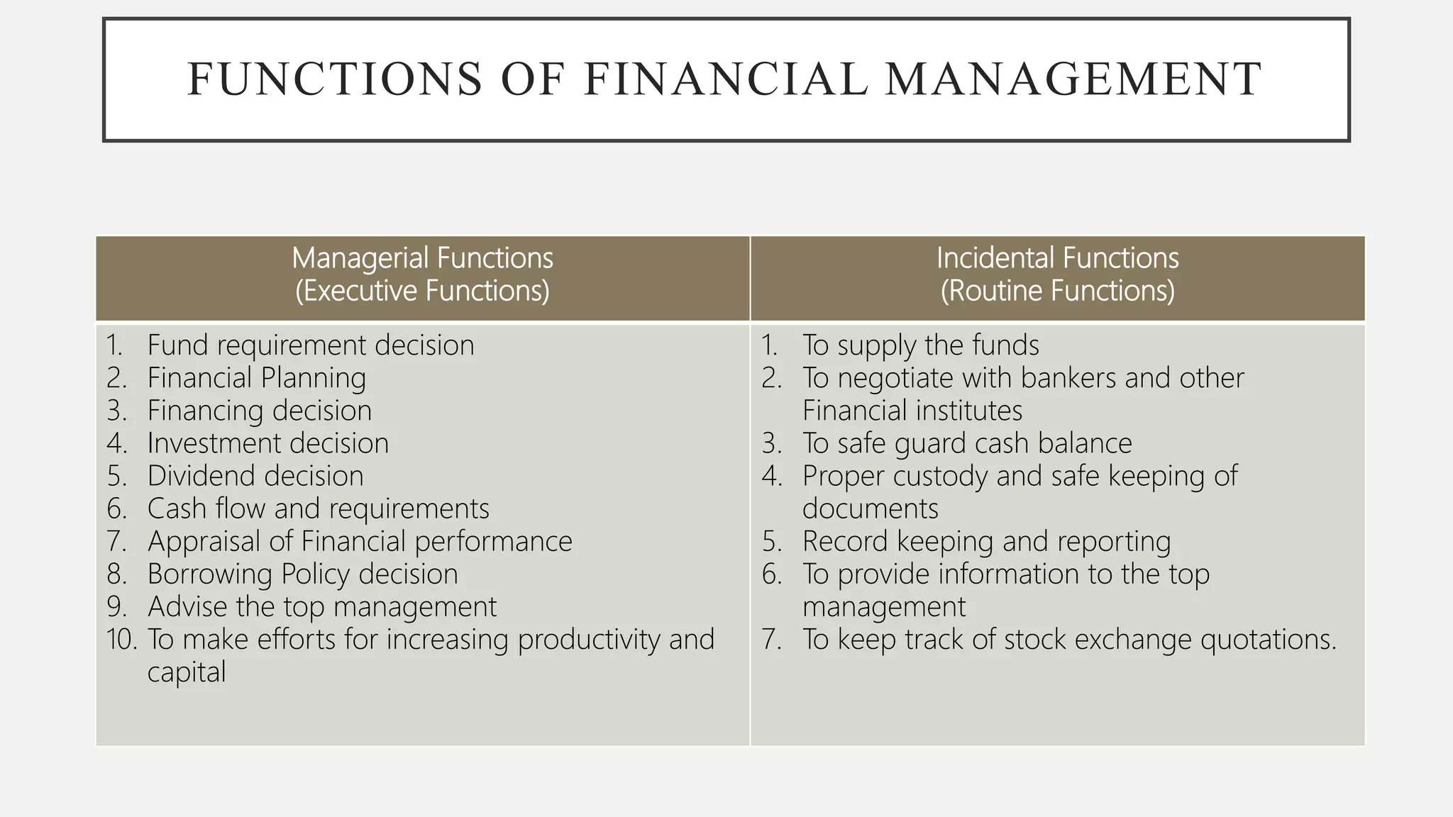 Financial Management - Objectives | PPTX