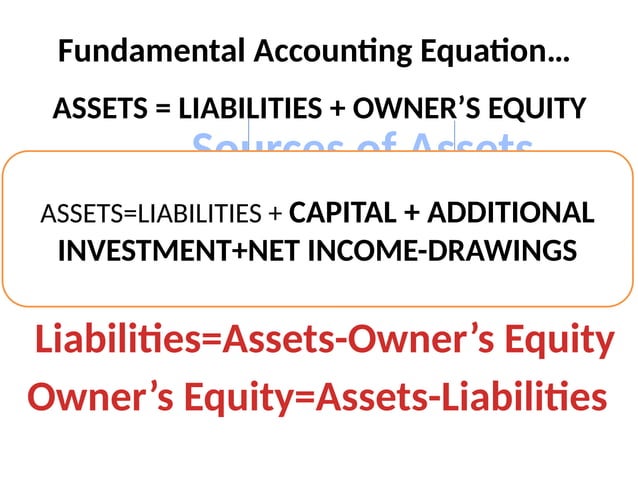 2-financial statements and the fundamental accounting equation (2).pptx