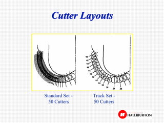 2 fixed cutter | PPT