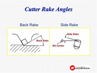 2 fixed cutter | PDF