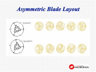 2 fixed cutter | PDF