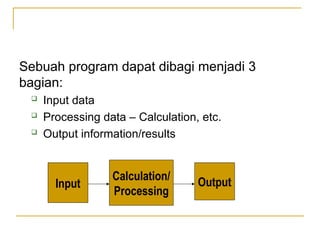 Mata Pelajaran Informatika - Pengertian Flowchart | PPT