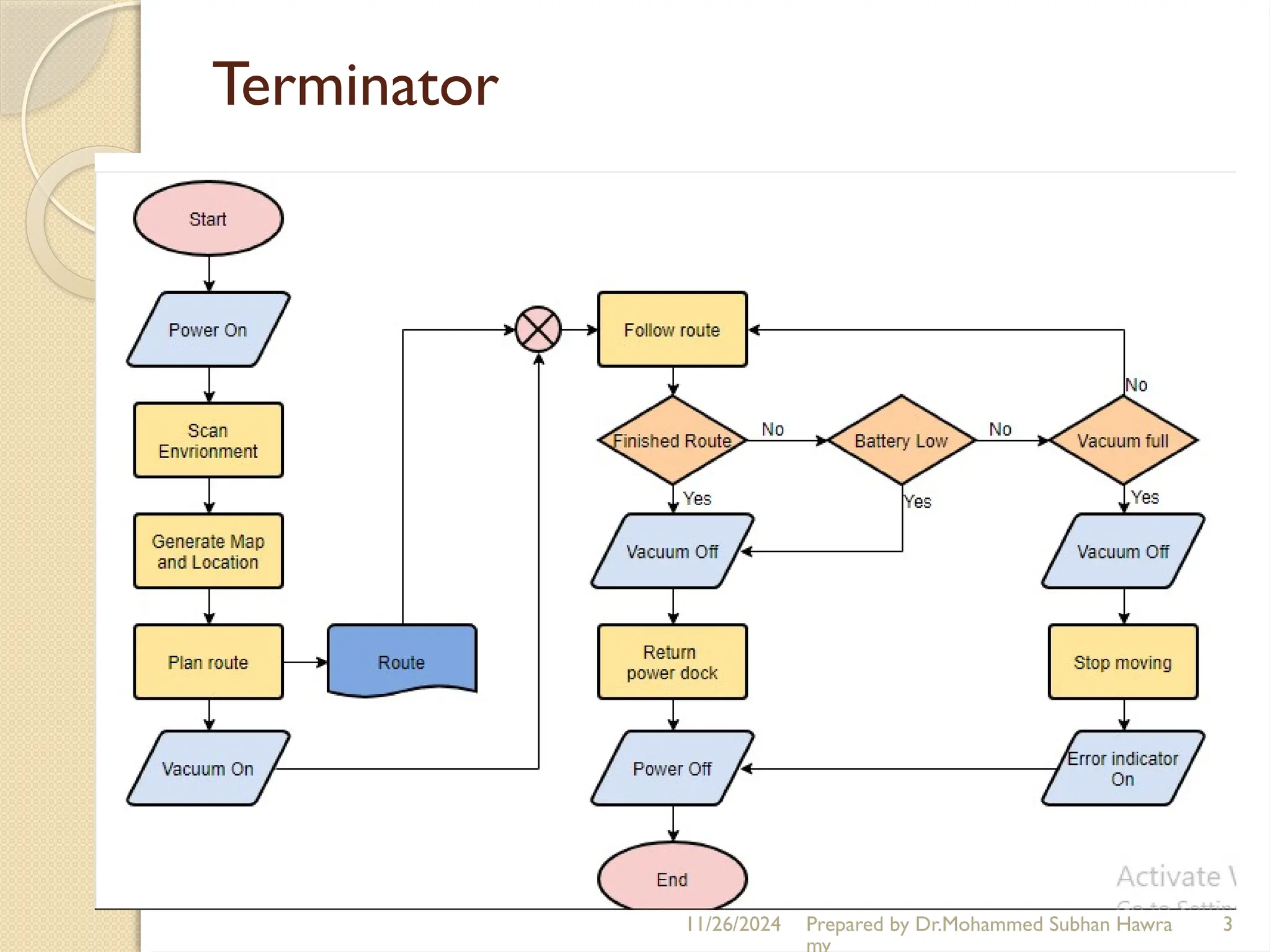 2- Flowchart Tutorial (with Symbols, Guide and.pptx