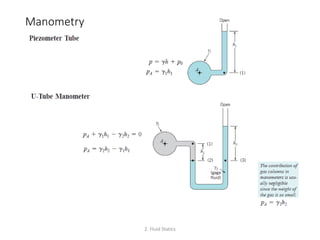 2-FluidStatics-AKM214E Fluid Mechanics.pdf