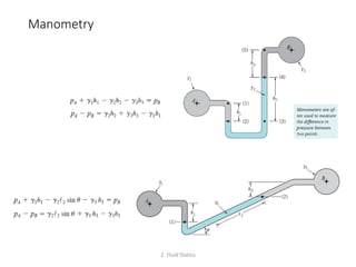 2-FluidStatics-AKM214E Fluid Mechanics.pdf
