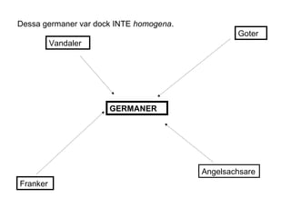 2. folkvandringar | PPT
