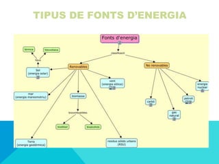 2 fonts d'energia | PPTX