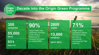 2 - Food Systems-Declan Fennell.pdf