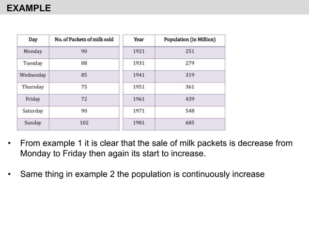 Forecasting techniques, time series analysis | PPTX