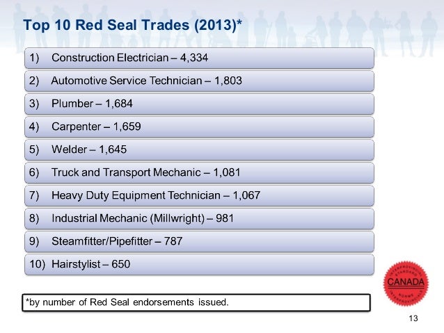 Apprenticeship in Canada and the Red Seal Program
