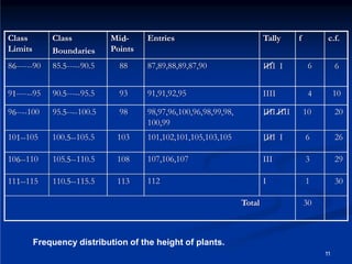 Frequency distribution explanation PPT.pdf