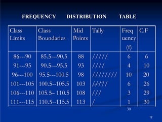 Frequency distribution explanation PPT.pdf