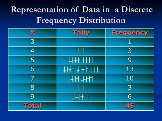 Frequency distribution explanation PPT.pdf