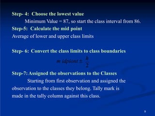 Frequency distribution explanation PPT.pdf