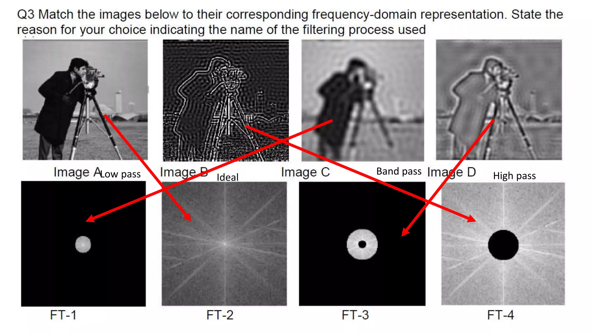 Digital Image Processing - Frequency Filters | PPTX