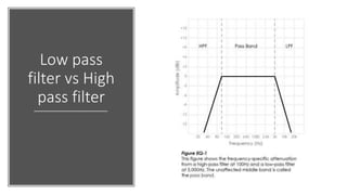 Digital Image Processing - Frequency Filters | PPTX