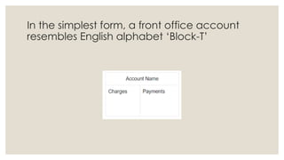 2-Front Office - Accounting for Grade 11_03.pptx