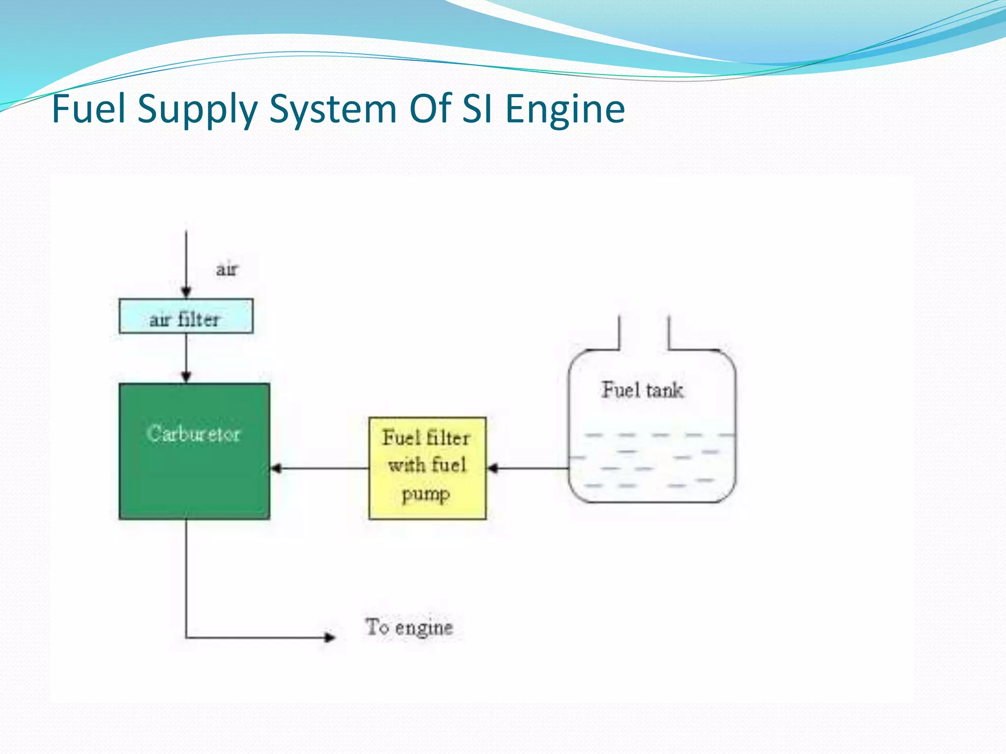 2 fuel-supply-systems | PPTX