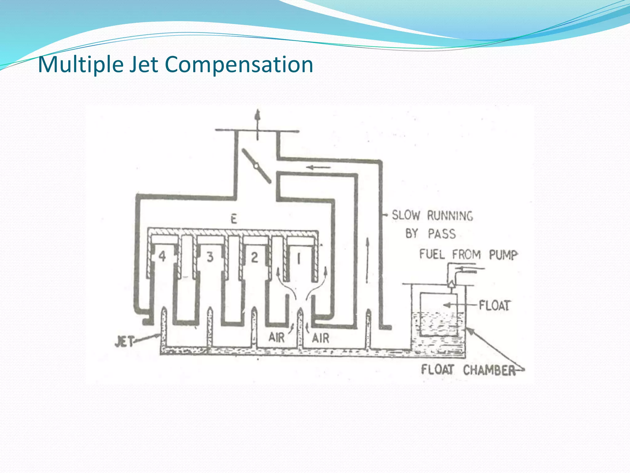 2 fuel-supply-systems | PPTX