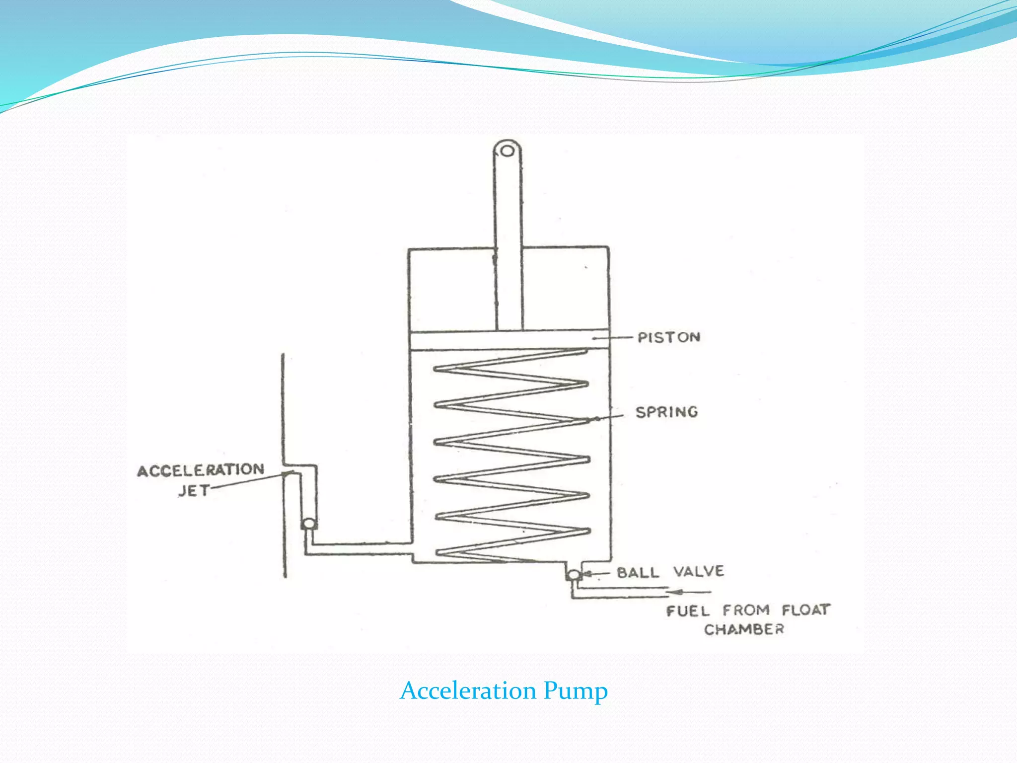 2 fuel-supply-systems | PPTX