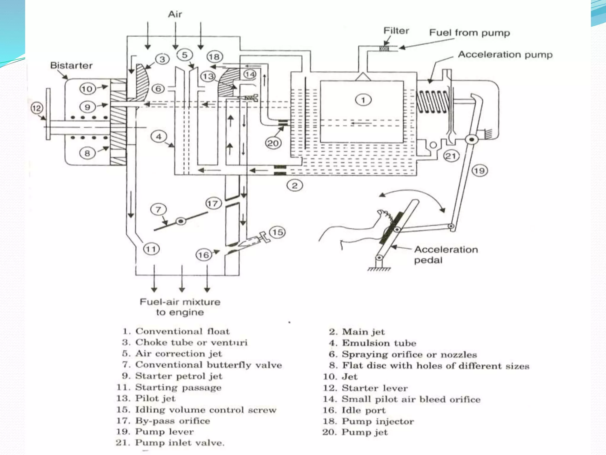 2 fuel-supply-systems | PPTX