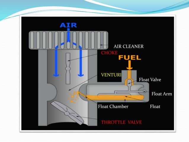 2 fuel-supply-systems | PPTX