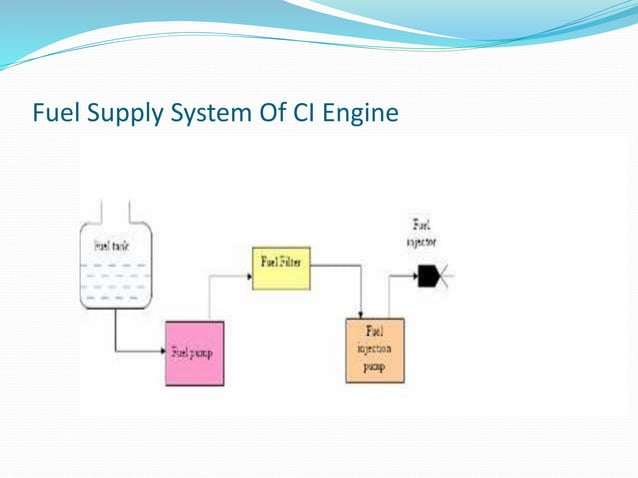 2 fuel-supply-systems | PPT