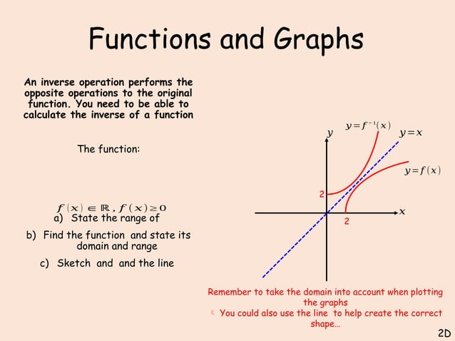 2)-Functions-and-Graphs Presentation.pptx
