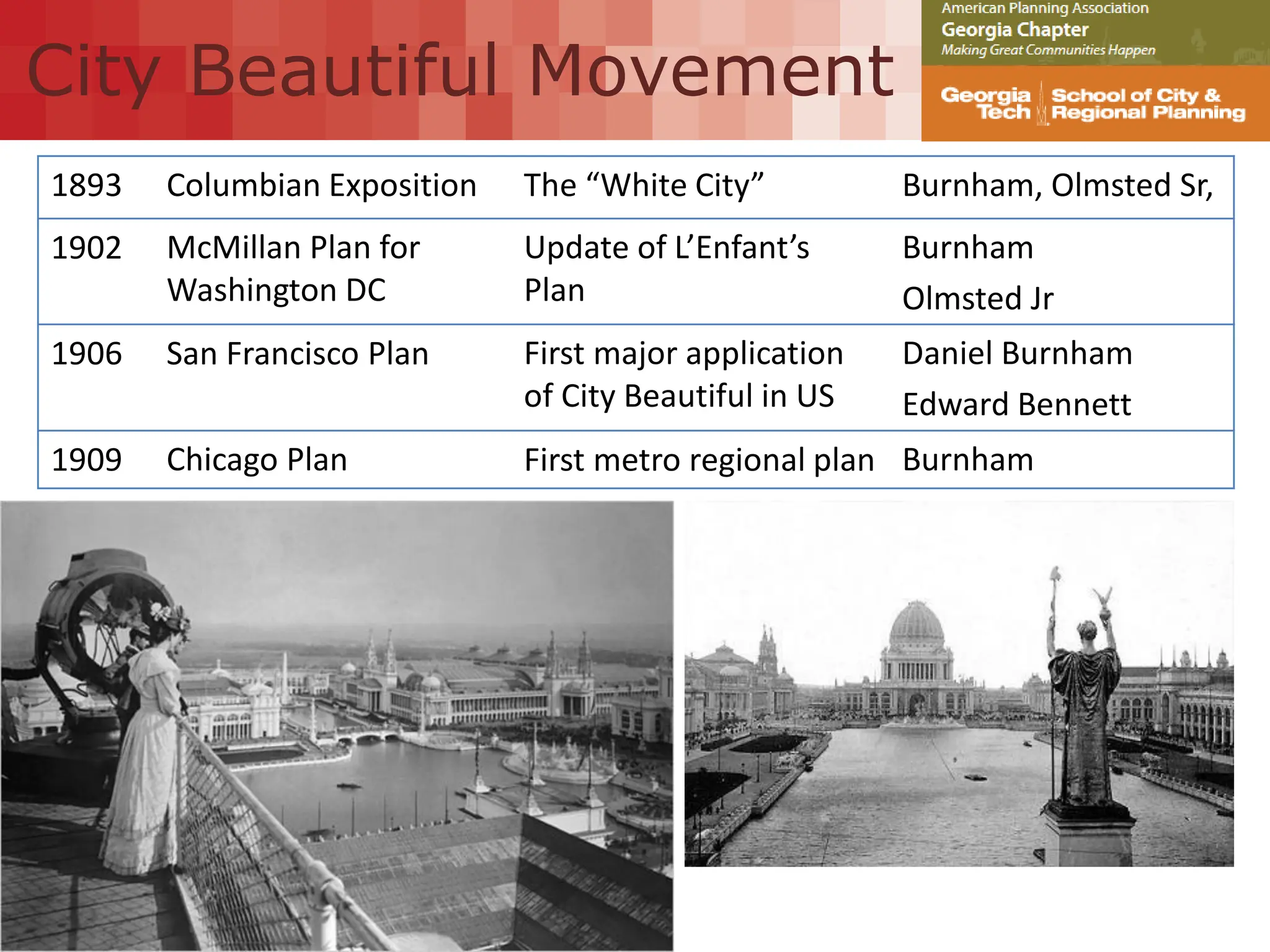 2-Fundamental-Planning-Knowledge-1HIstoryTheory.pdf