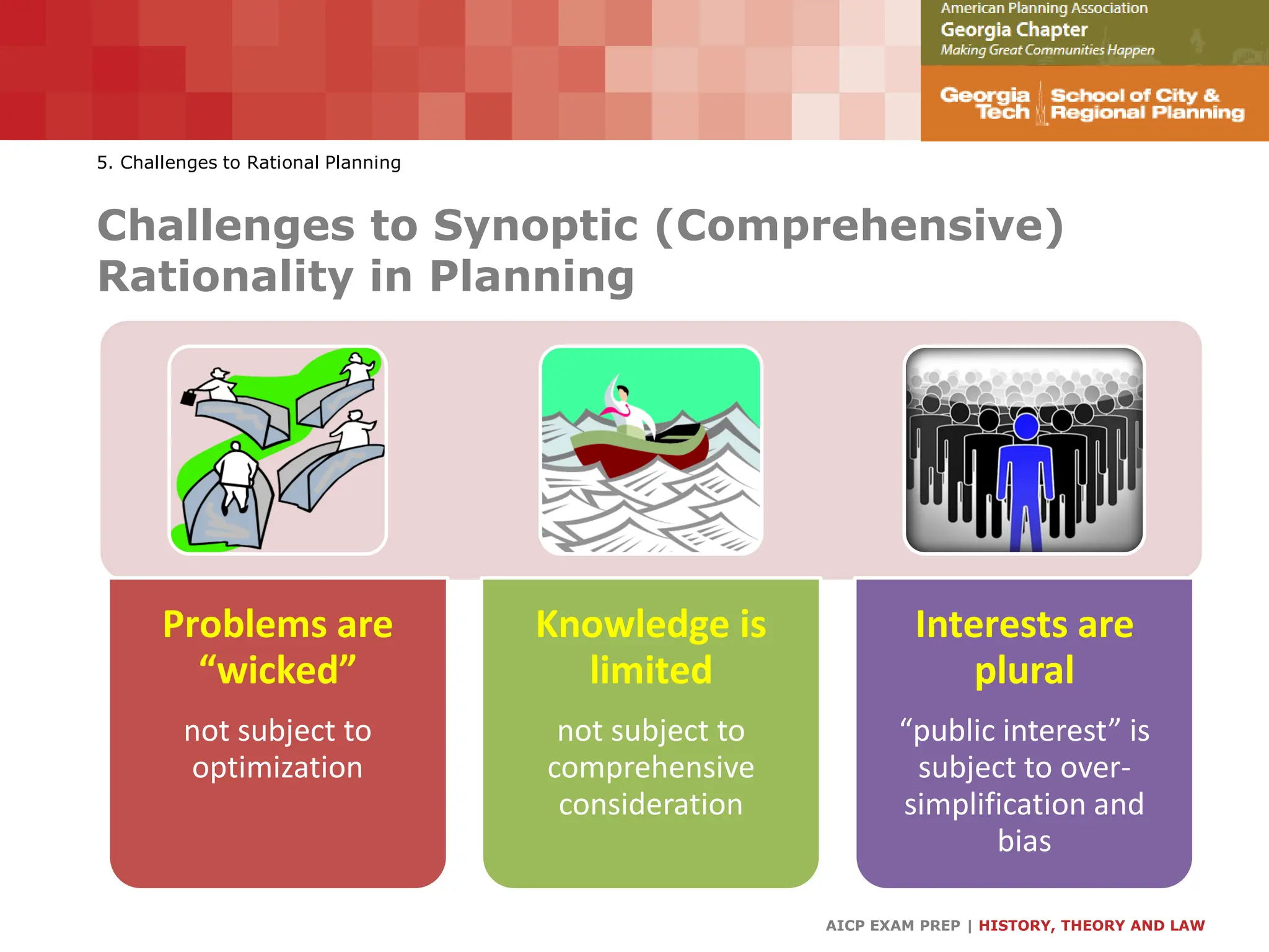 2-Fundamental-Planning-Knowledge-1HIstoryTheory.pdf