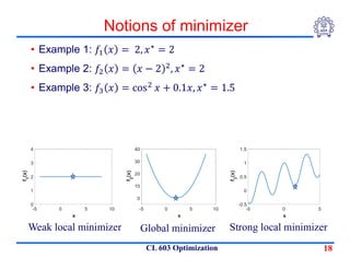 2 - Fundamentals.pdf optimisation review | PPT