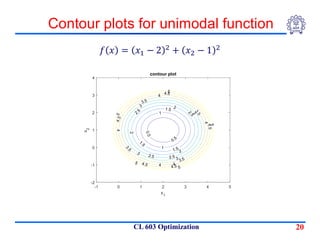 2 - Fundamentals.pdf optimisation review | PPT