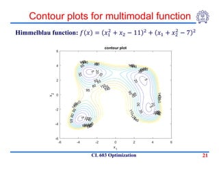 2 - Fundamentals.pdf optimisation review | PPT