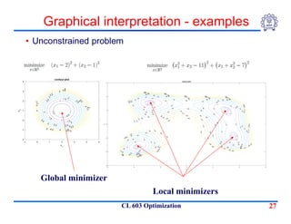 2 - Fundamentals.pdf optimisation review | PPT
