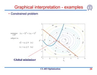 2 - Fundamentals.pdf optimisation review | PPT